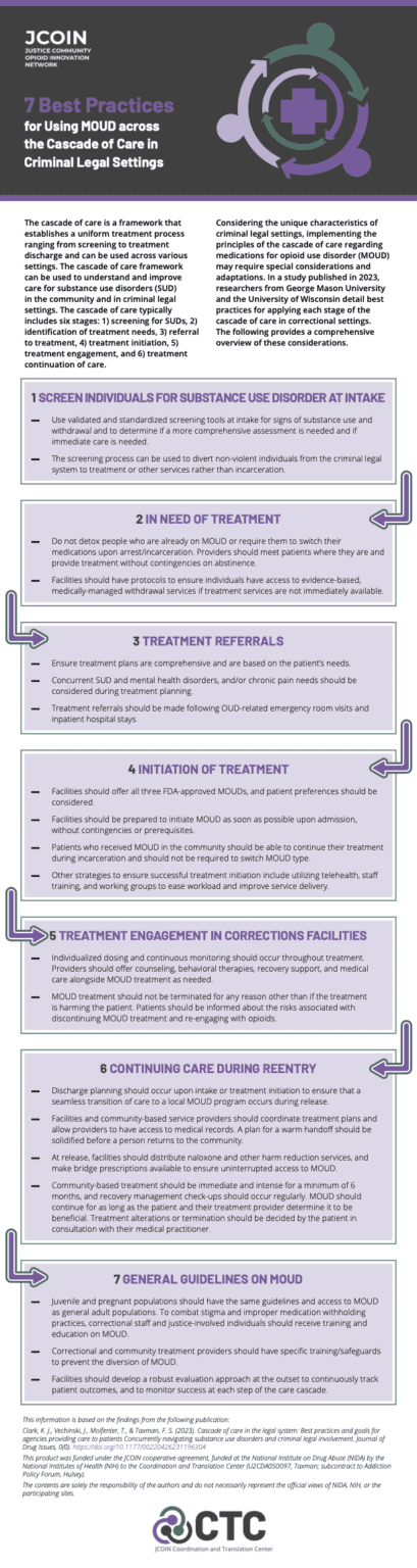 7 Best Practices for Using MOUD Across the Cascade of Care in Criminal ...